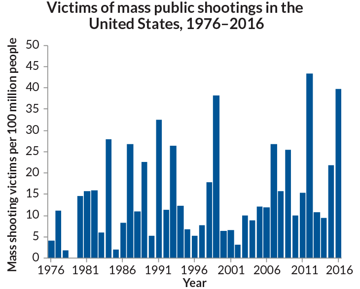 Jewell hosts active shooter training as U.S. mass shootings become ...
