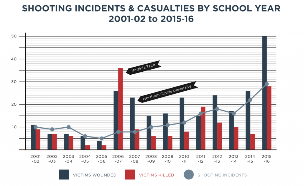 Jewell hosts active shooter training as U.S. mass shootings become ...