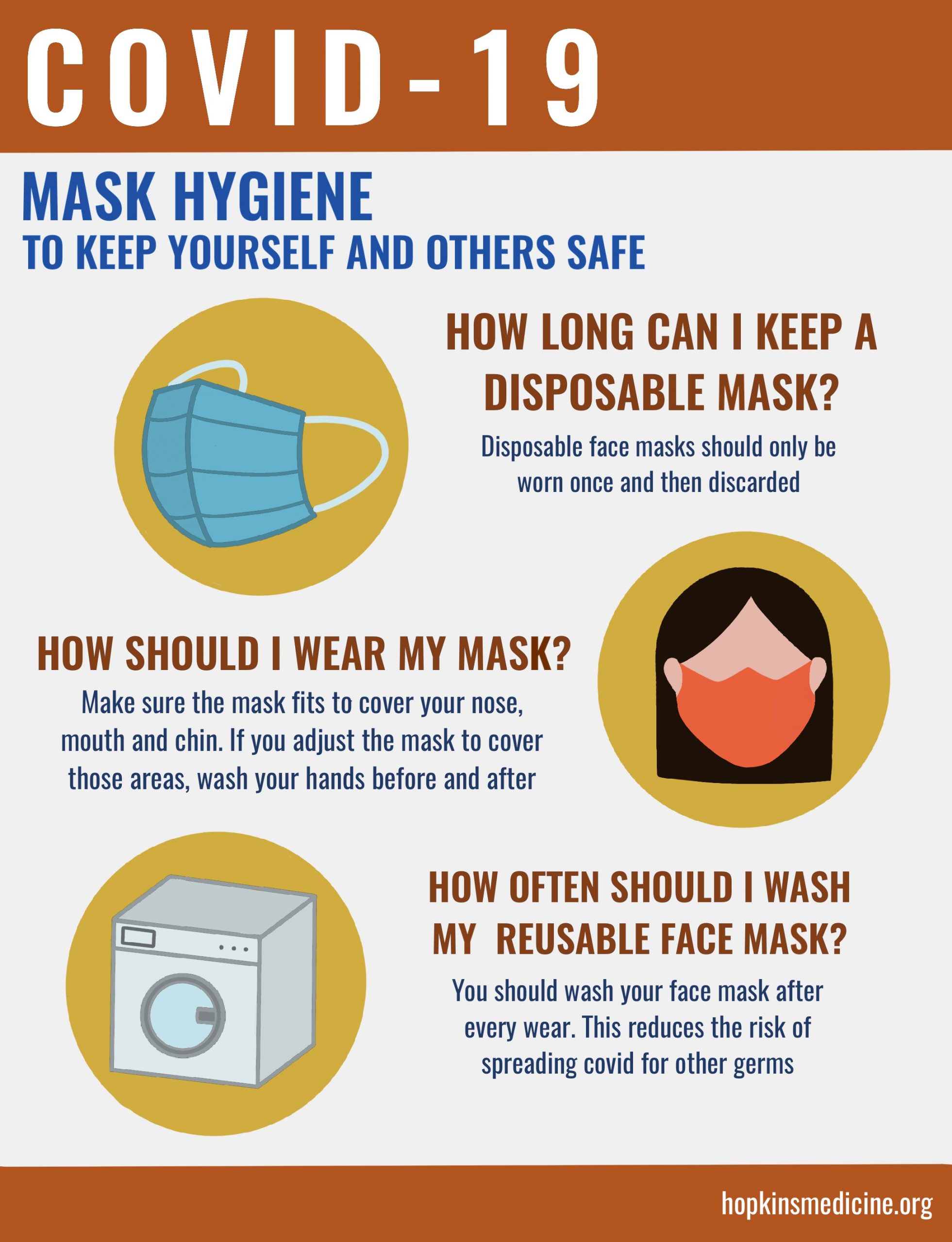 Do I need to wash my mask? – The Hilltop Monitor