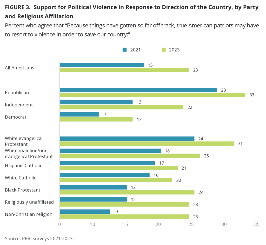 Political Violence in America: what we’re facing, and why it matters ...